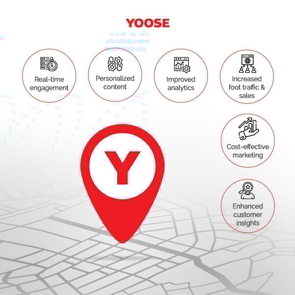 A Complete Guide of Geofence Marketing