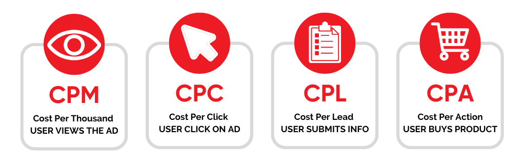 Introduction to Programmatic Advertising - Digital Marketing