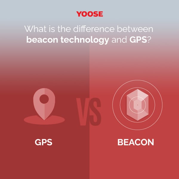 Beacons in Location based marketing